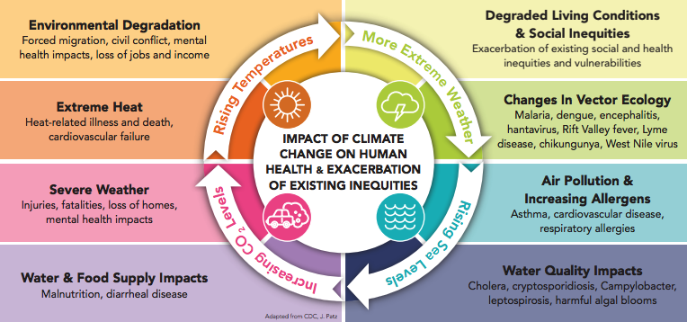 California Climate Change and Health Equity Program | Adaptation ... California Climate Change and Health Equity Program | Adaptation ...